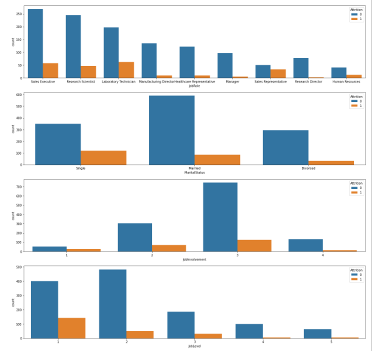 GitHub - cansuyolcu/Classification_for_Human_Resources: Using Deep ...