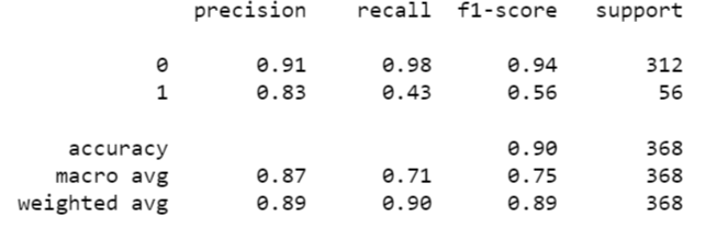 GitHub - cansuyolcu/Classification_for_Human_Resources: Using Deep ...