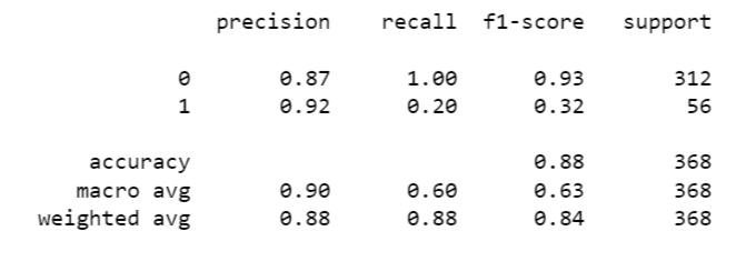 GitHub - cansuyolcu/Classification_for_Human_Resources: Using Deep ...