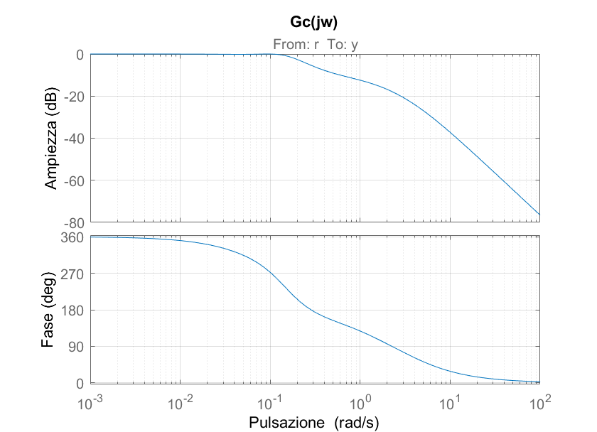 GitHub - AshenClock7613/Submarine-Project-2023-Control-System: Design ...