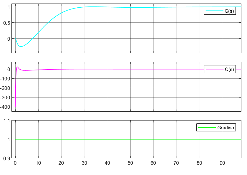 GitHub - AshenClock7613/Submarine-Project-2023-Control-System: Design ...