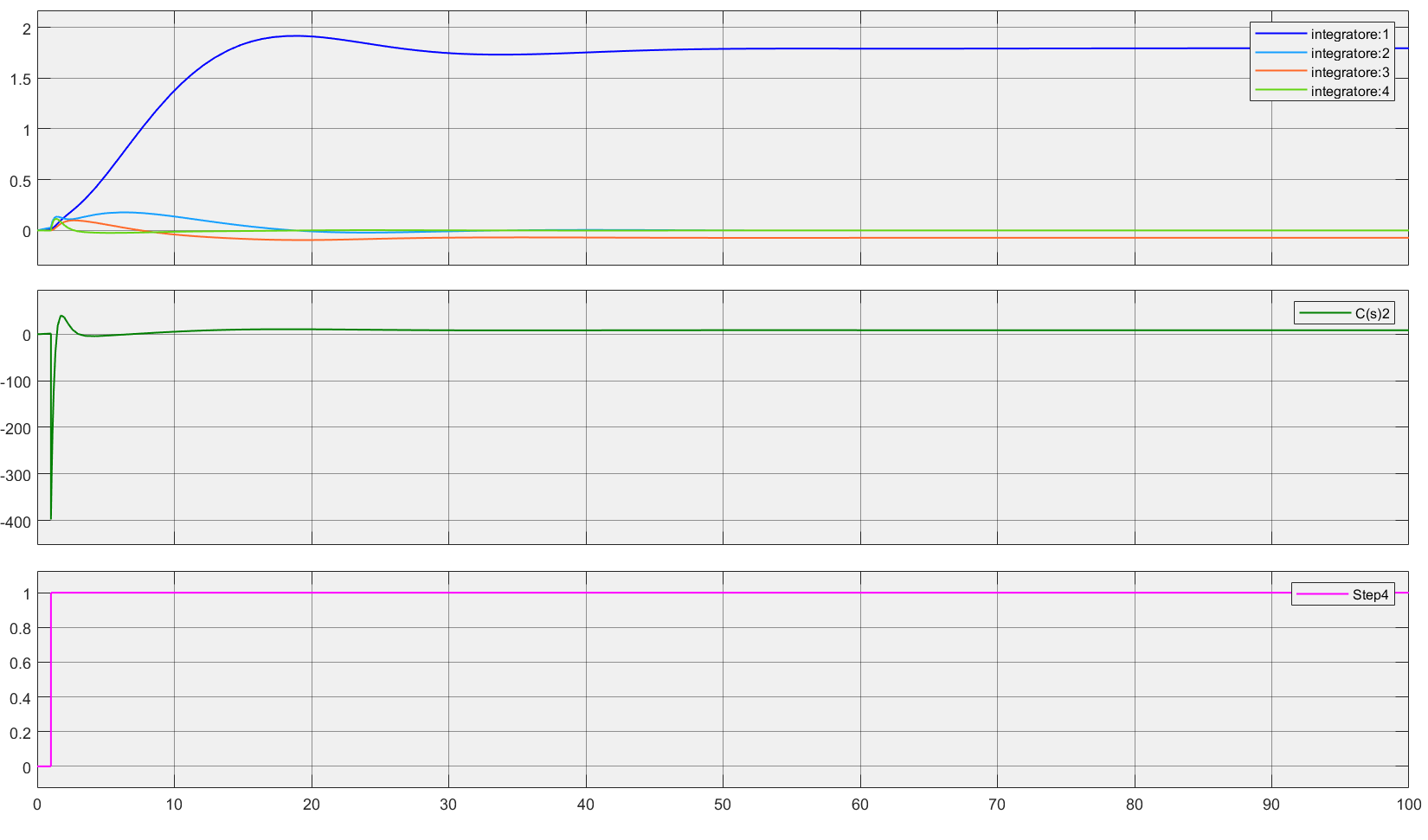 GitHub - Slenderman0039/Submarine-Project-2023-Control-System: Control Systems Project ...