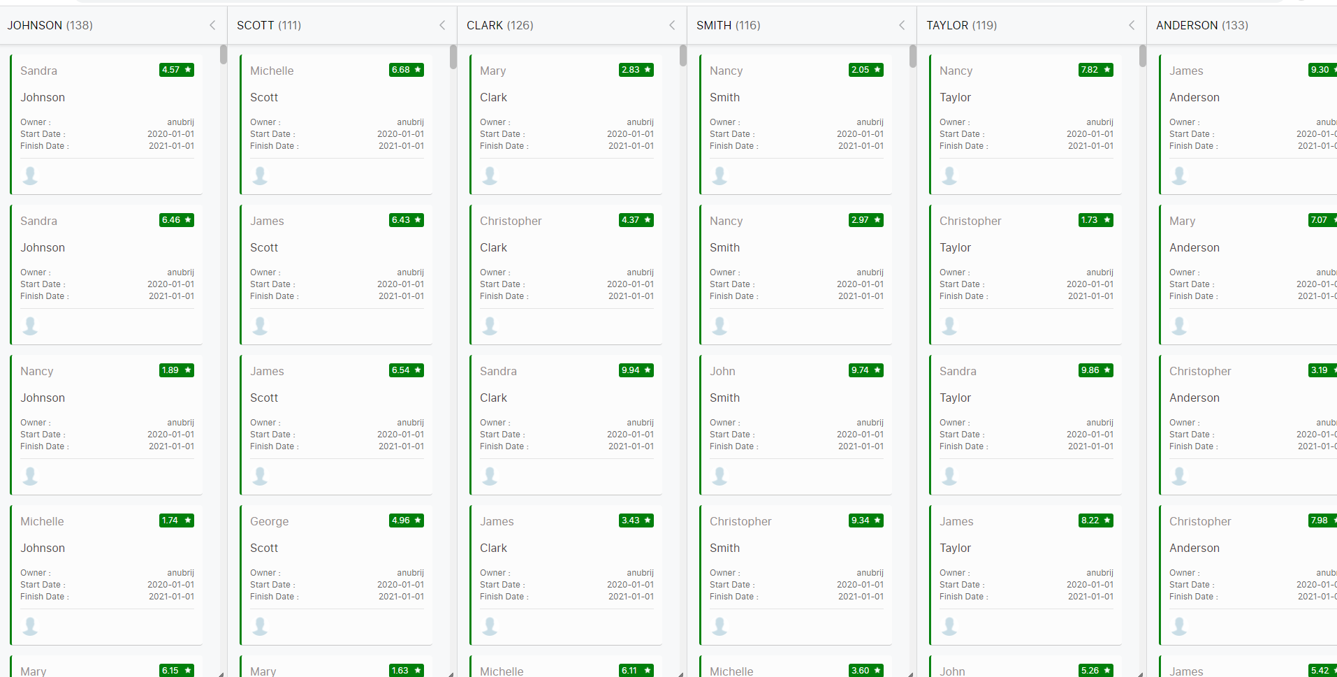 GitHub - anubrij/RxKanban: Powerful jQuery Base Kanban board