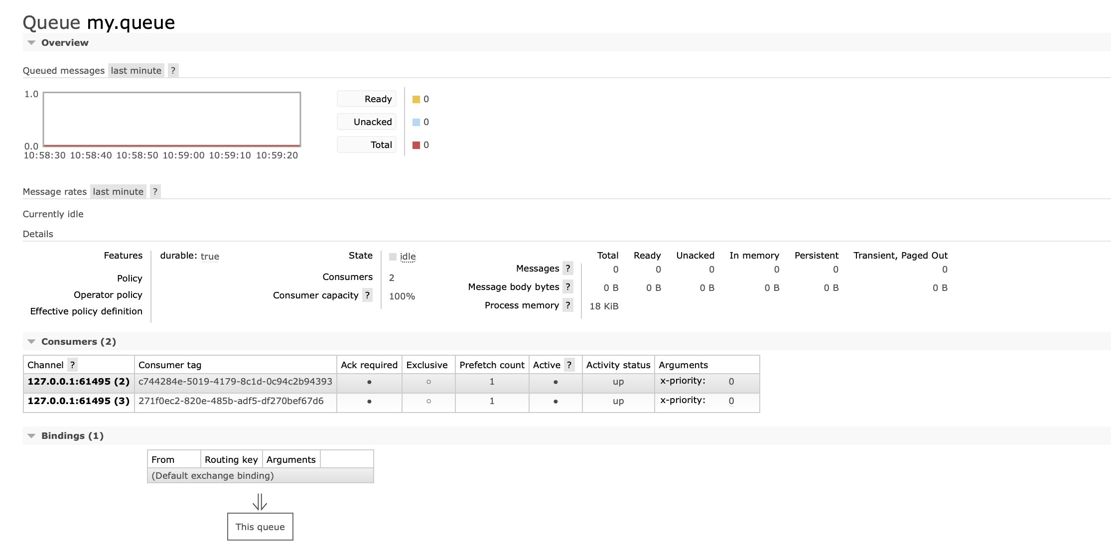Receiveasync Does Not Respect Prefetchcount · Issue 1560 · Easynetqeasynetq · Github 