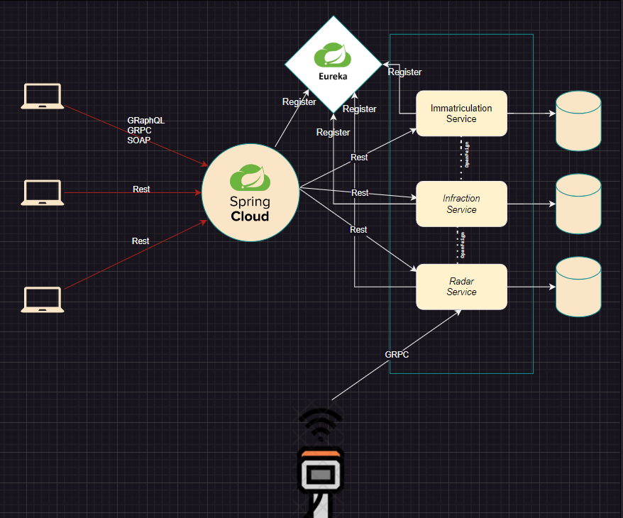 GitHub - Yassine-Karimi/Distributed_Radar_System