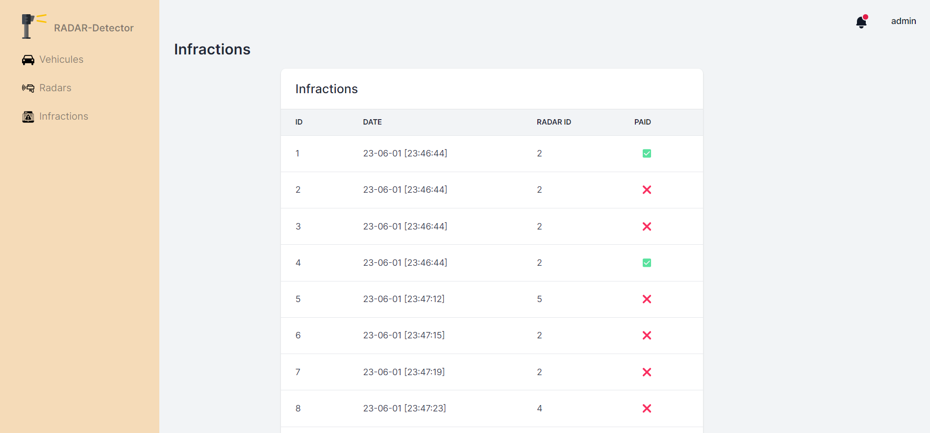 GitHub - Yassine-Karimi/Distributed_Radar_System