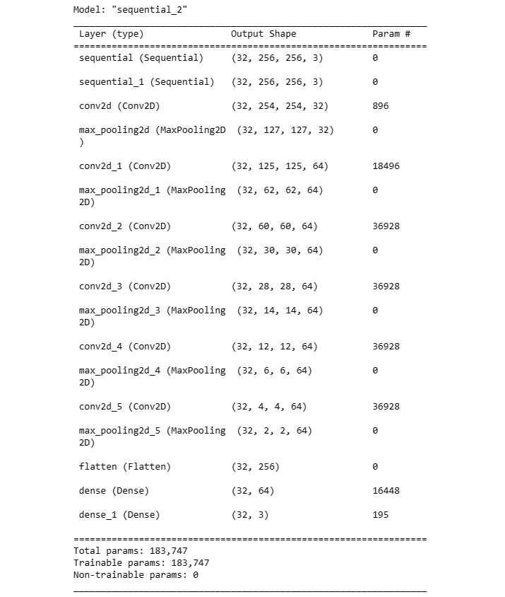 GitHub - sandy252/UGV-Unmanned-Ground-Vehicle-based-Agriculture-solution: An end-to-end plant ...
