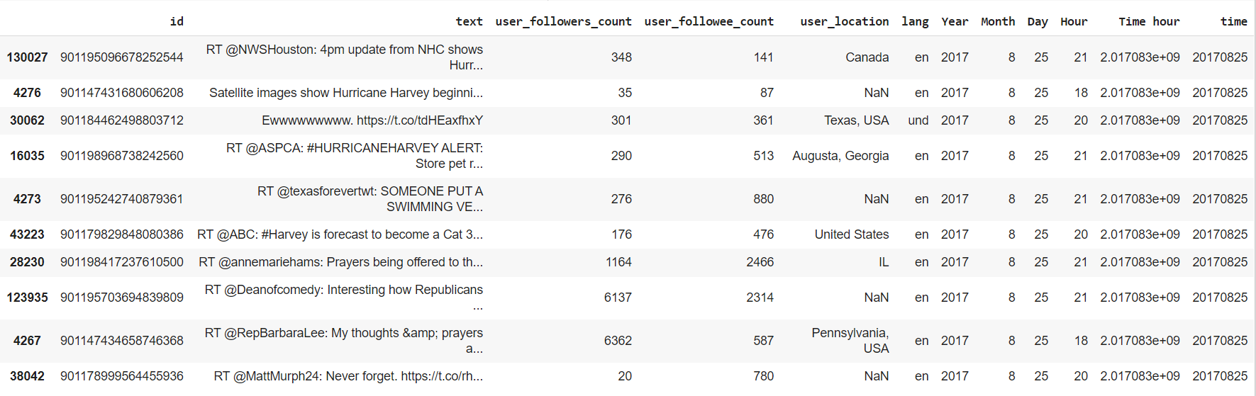 GitHub - Jaber-Valinejad/Tweets-preprocessing-cleaning-for-text-mining-