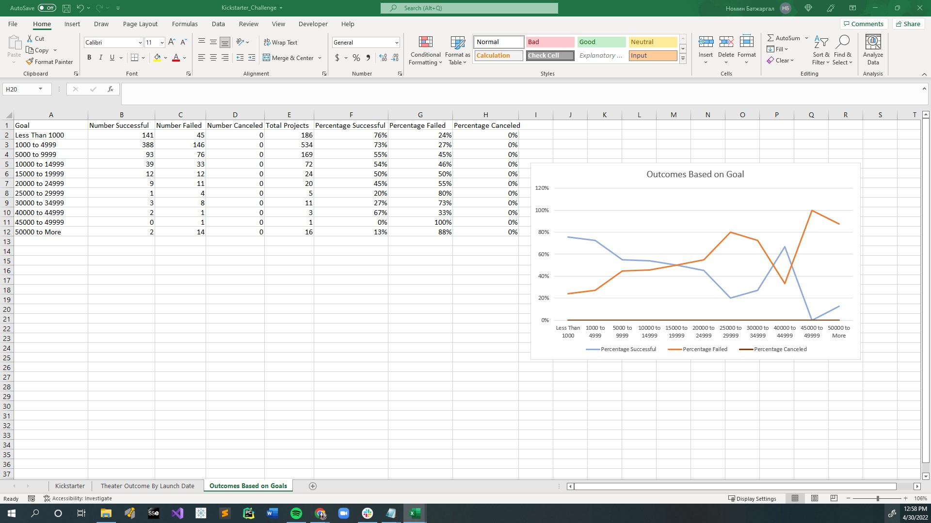 GitHub - NominBatj/Kickstarter-Analysis
