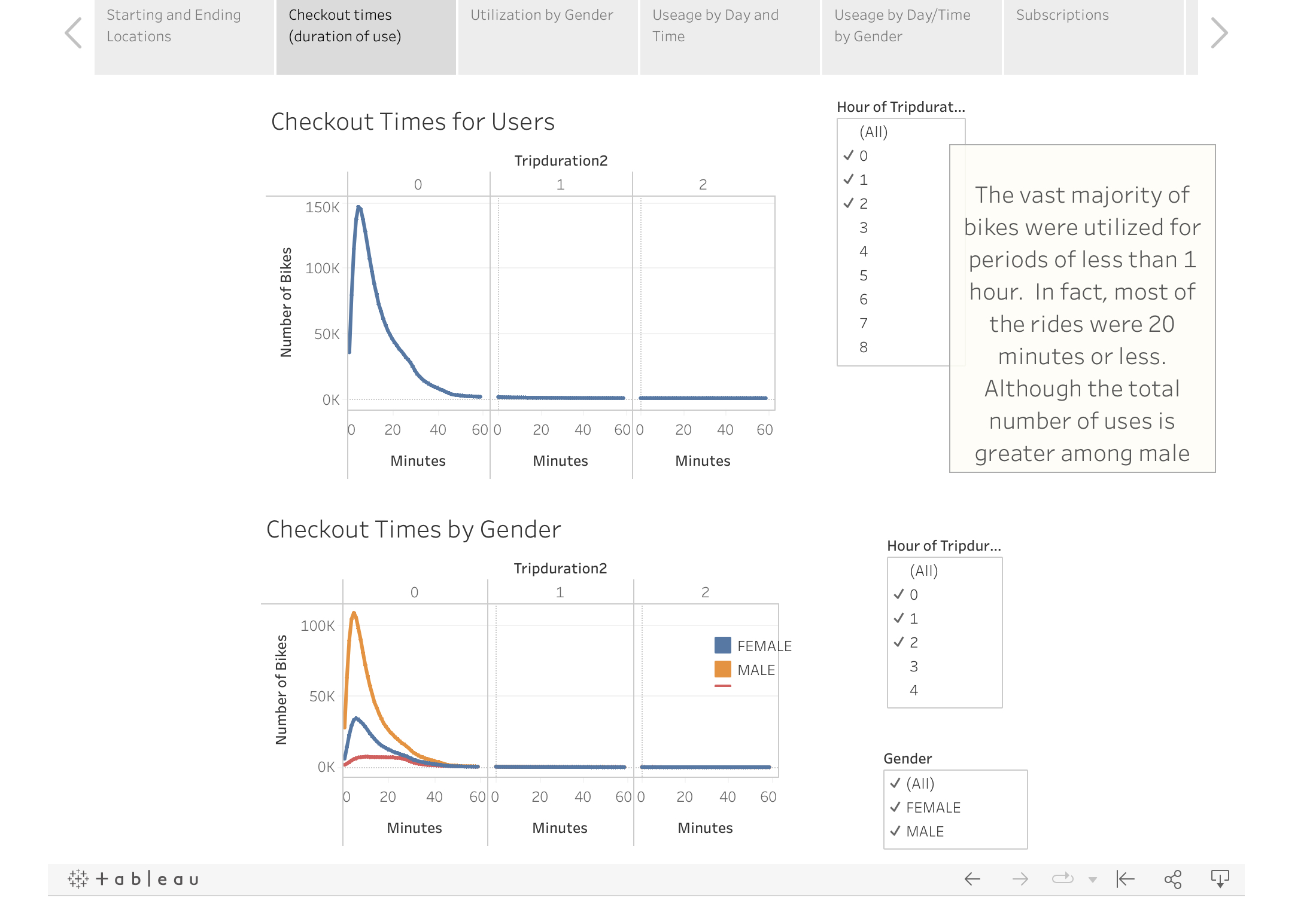 GitHub - NominBatj/Bikesharing
