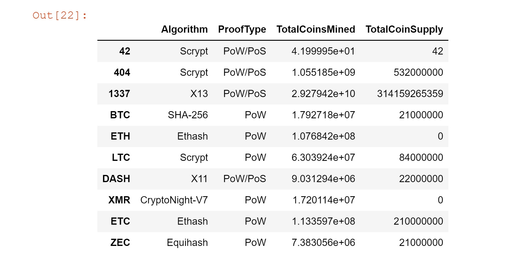 GitHub - NominBatj/Cryptocurrencies