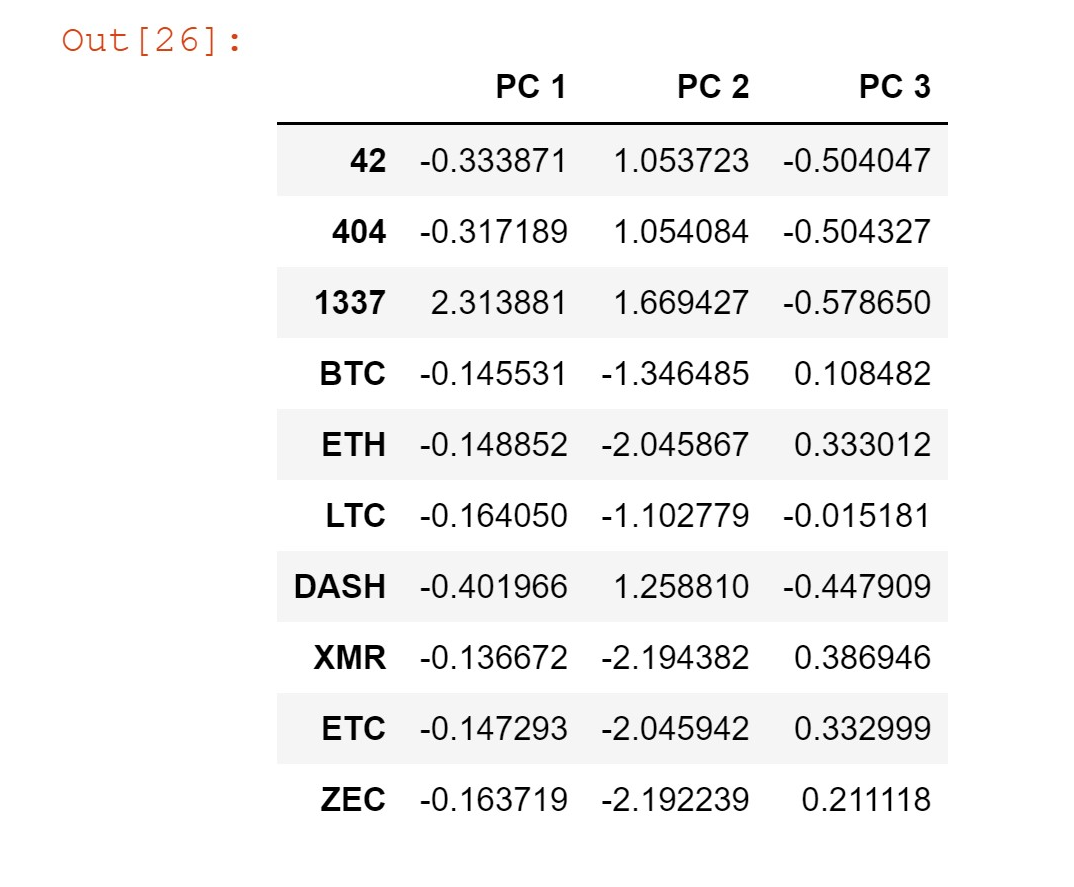 GitHub - NominBatj/Cryptocurrencies