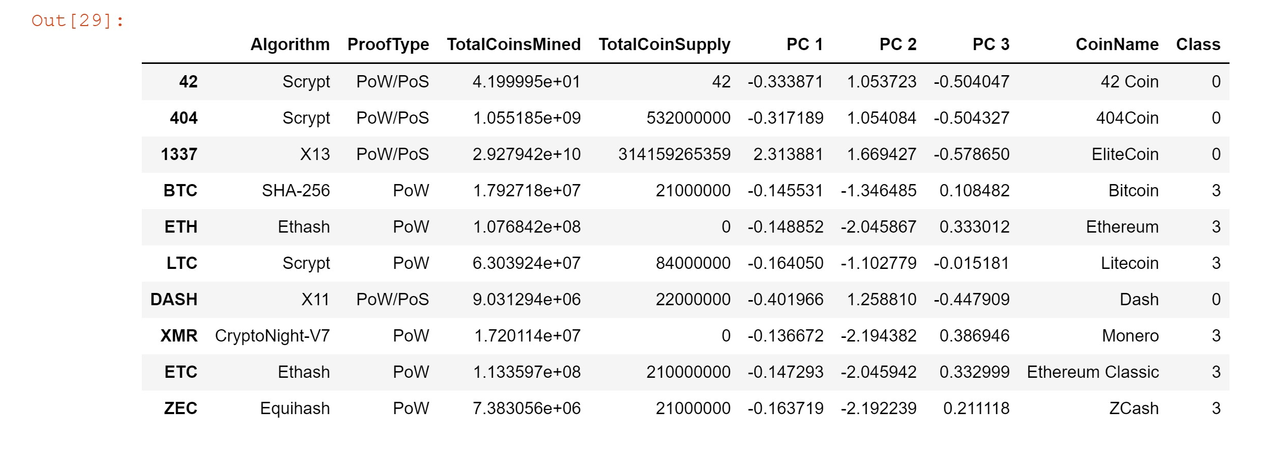 GitHub - NominBatj/Cryptocurrencies