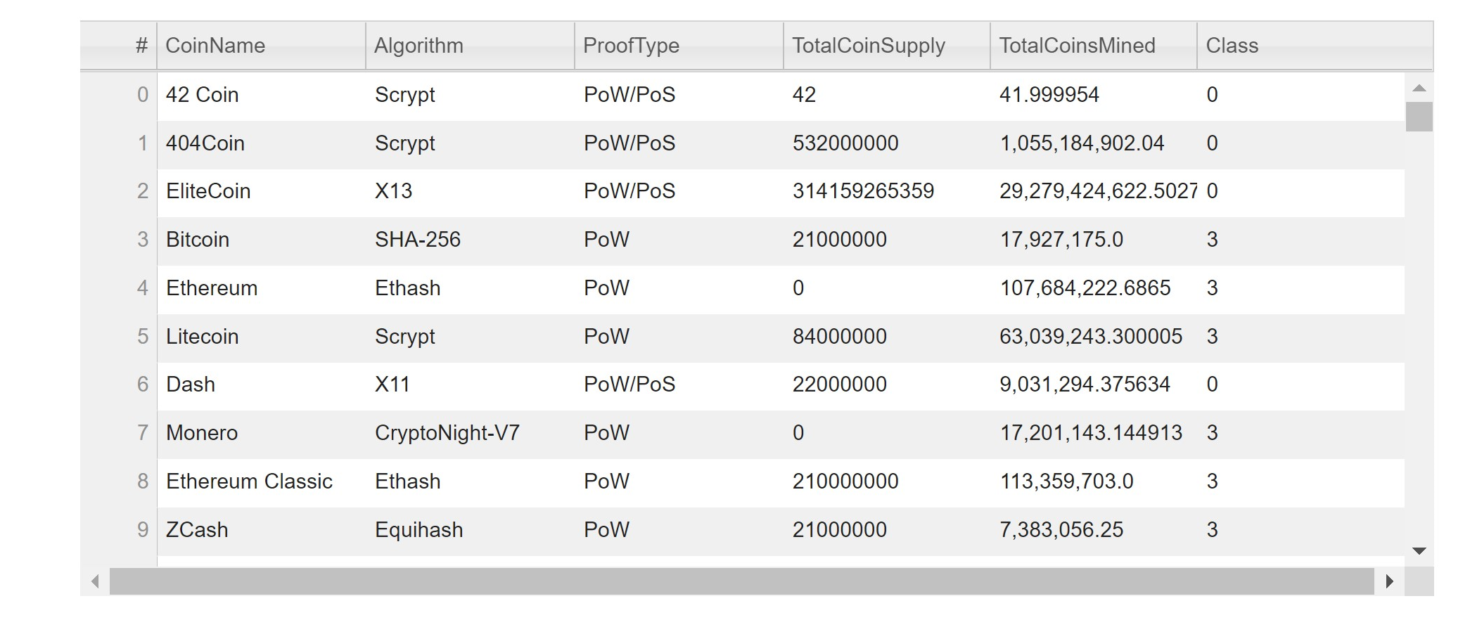 GitHub - NominBatj/Cryptocurrencies