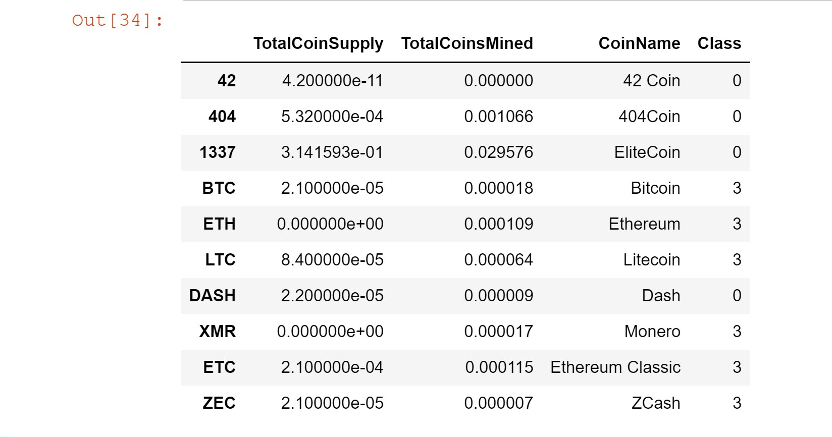 GitHub - NominBatj/Cryptocurrencies