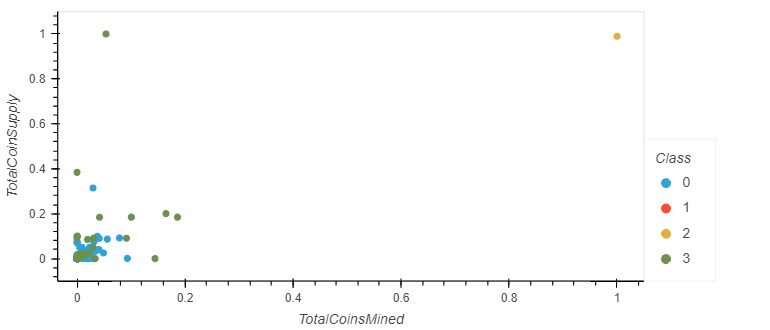 GitHub - NominBatj/Cryptocurrencies