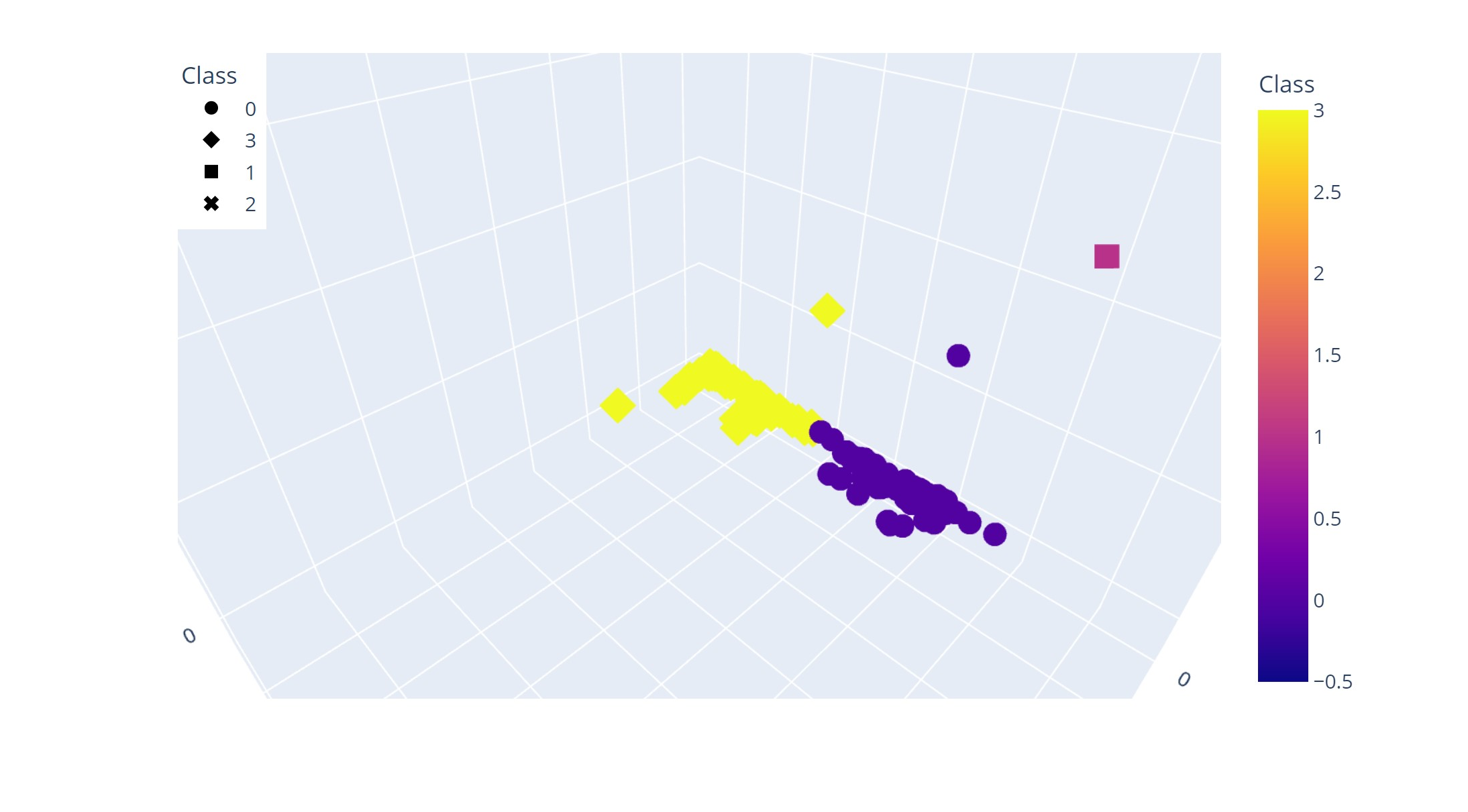 GitHub - NominBatj/Cryptocurrencies