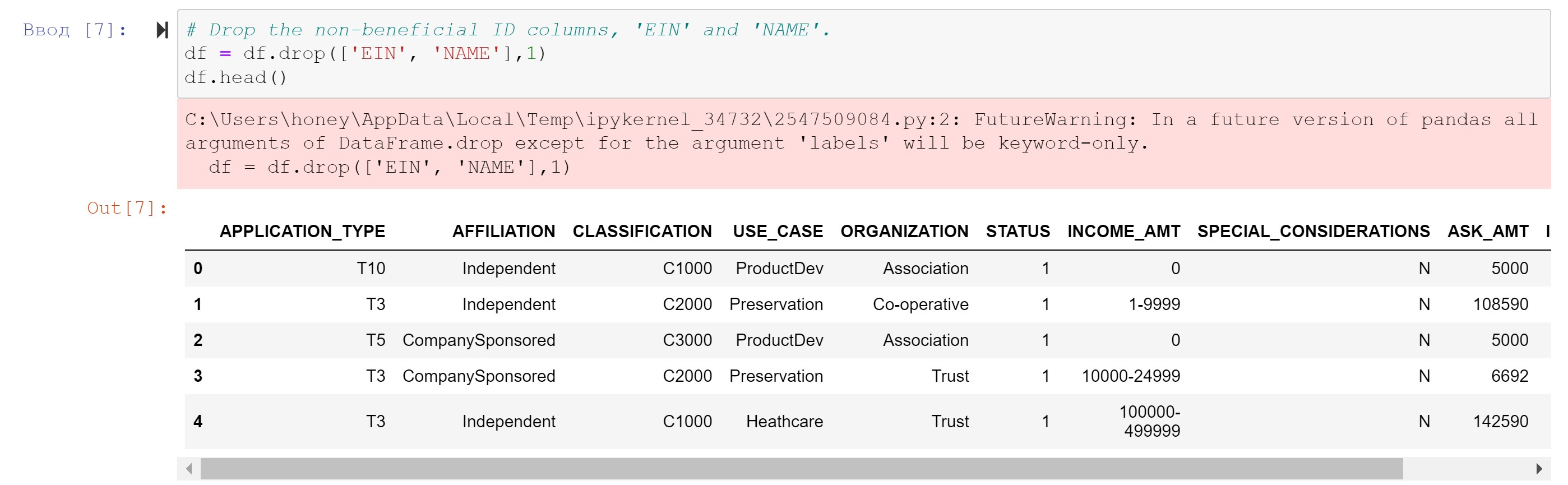 GitHub - NominBatj/Neural_Network_Charity_Analysis