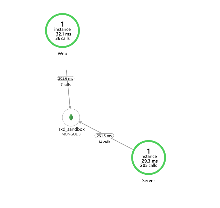 Still See Web Component After Updating Role Name · Issue 434 