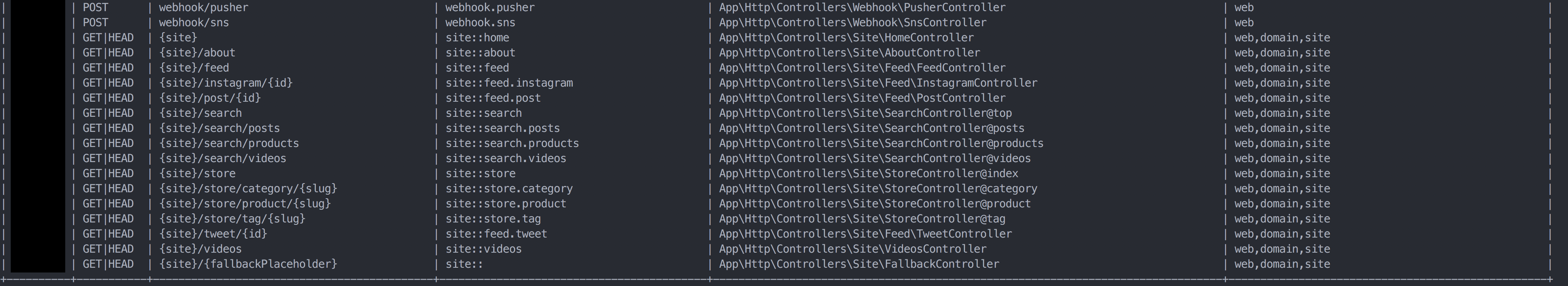 Fallback Route Not Working With Groups · Issue 21263 · Laravelframework · Github