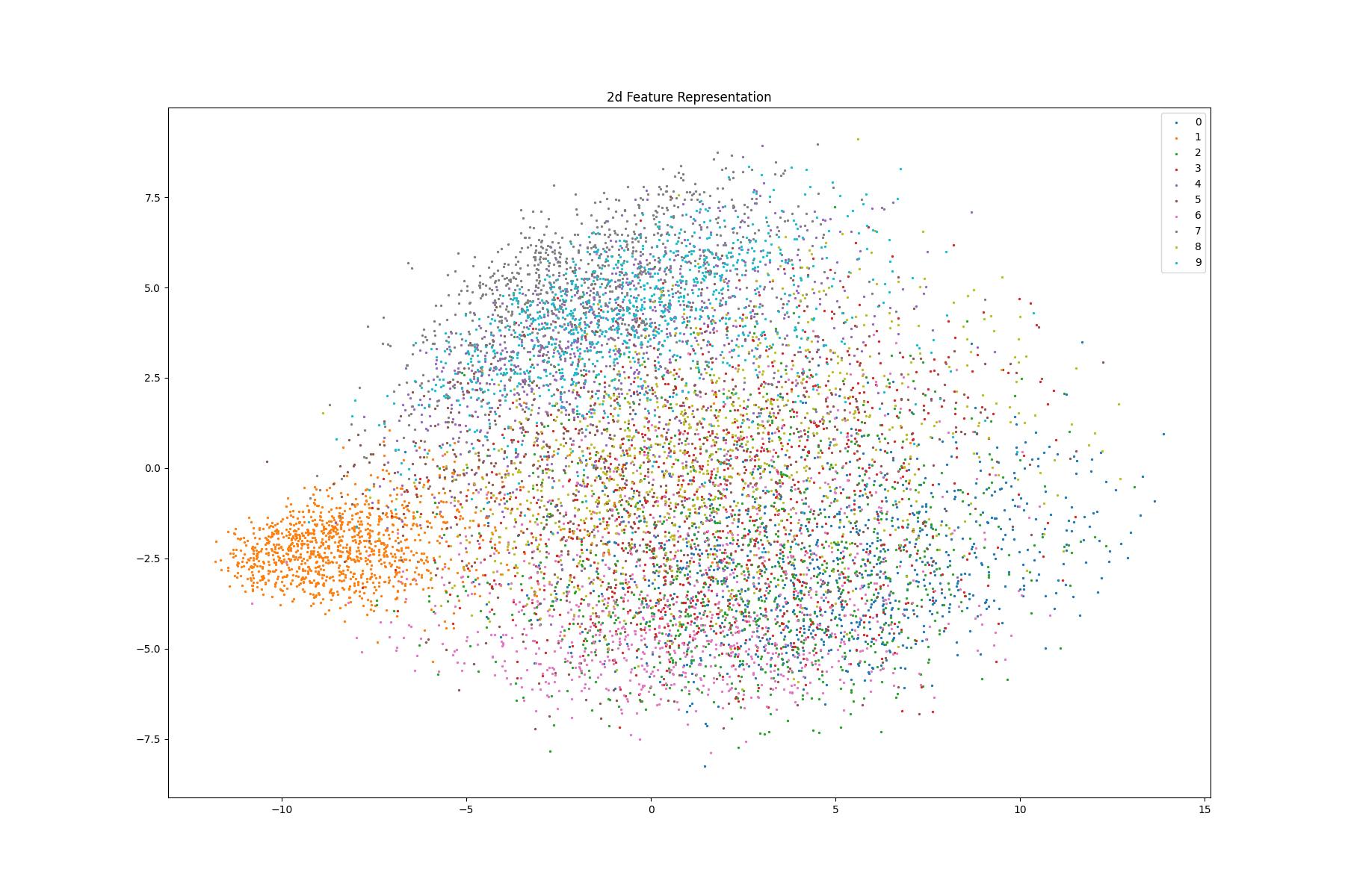 GitHub - SimplePro/Pytorch-TripletNetwork