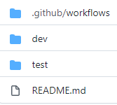 SPIKE: Implementing S3 for Content for various file types (Video, PDF ...