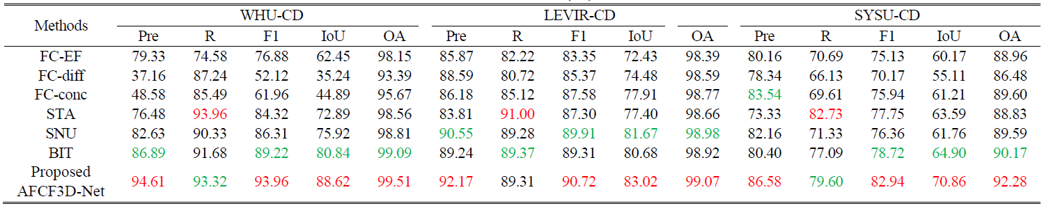 GitHub - wm-Githuber/AFCF3D-Net