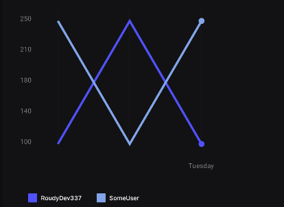 bug: When hiding points, the x-axis label disappears · Issue #672 · indiespirit/react-native ...