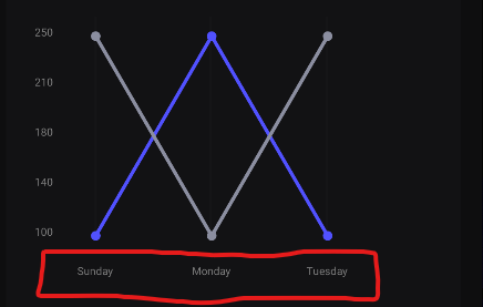 bug: When hiding points, the x-axis label disappears · Issue #672 · indiespirit/react-native ...