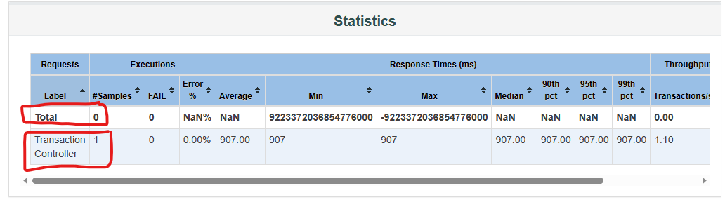 jmeter#Transaction Controller勾选generate parent sample，命令行运行没有生效，5.1或5.5版本使用 · Issue #5941 ...