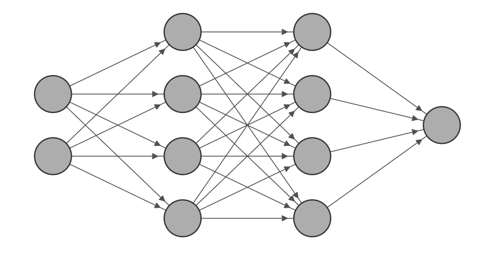 Github G8lol Neuralnetwork Neural Network Framework With Simple Ffnn Implementation From