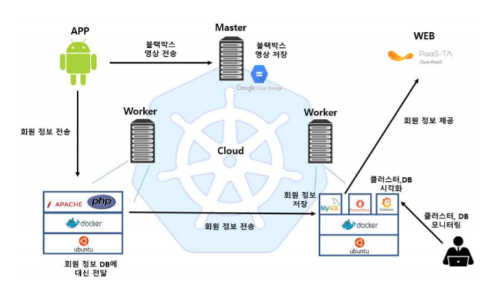 GitHub - sjoh0704/BlackBox-GPS-App-On-Kickboard