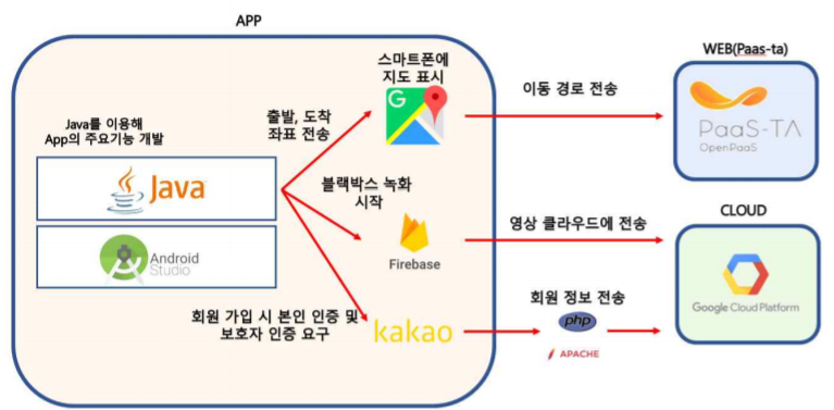 GitHub - sjoh0704/BlackBox-GPS-App-On-Kickboard