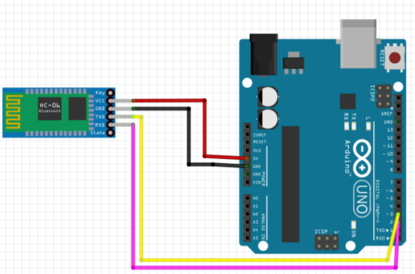 GitHub - sjoh0704/Crash-alarming-app-using-arduino