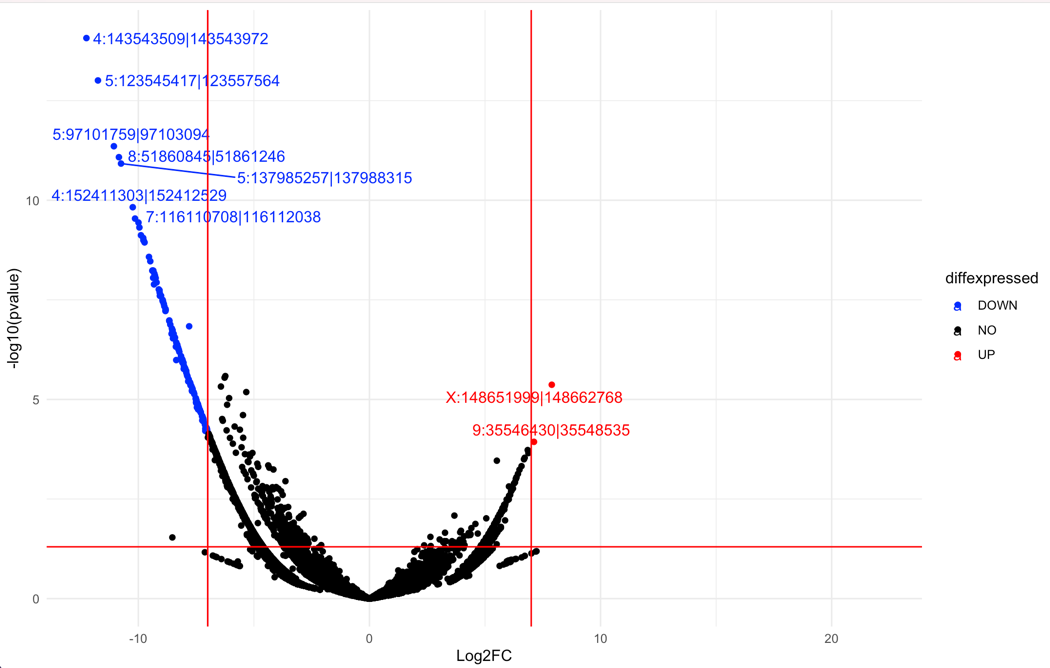 GitHub - shlokanegi/CircRNA-Analysis-Pipeline