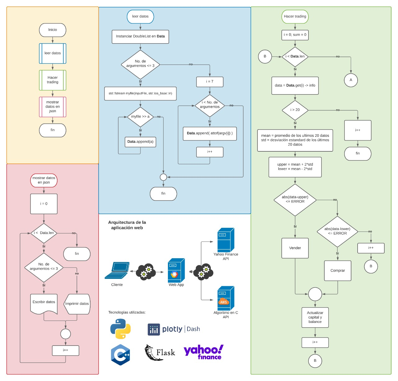 GitHub - JoulesCH/Automated-Trading-System: Algoritmo para comprar y ...