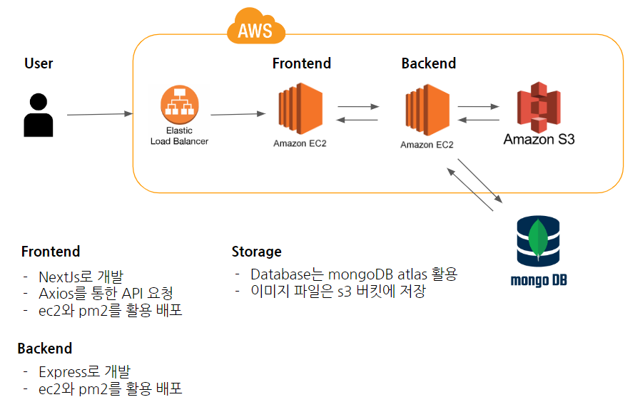 GitHub - Normal-case/online-shop-api
