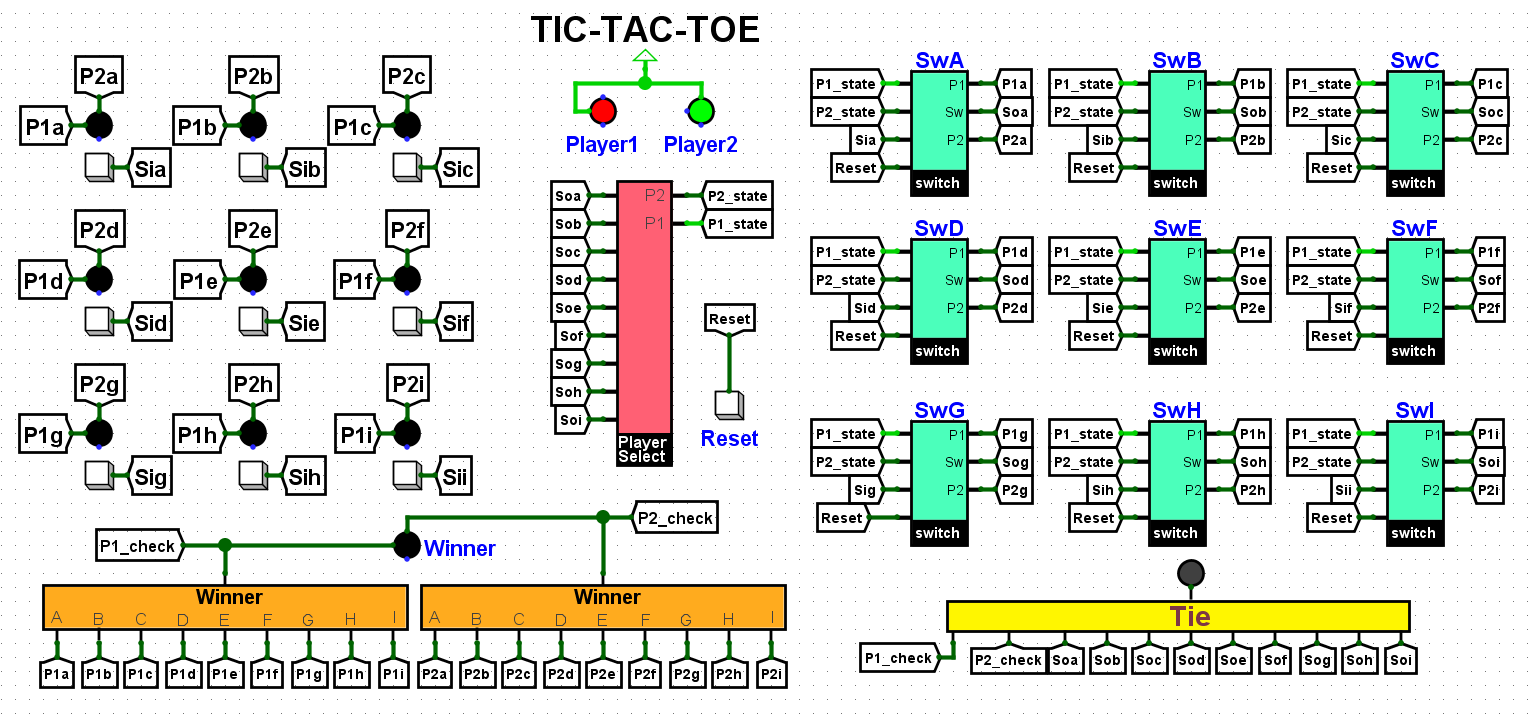 GitHub - Anvay-7/Logisim-TIC-TAC-TOE