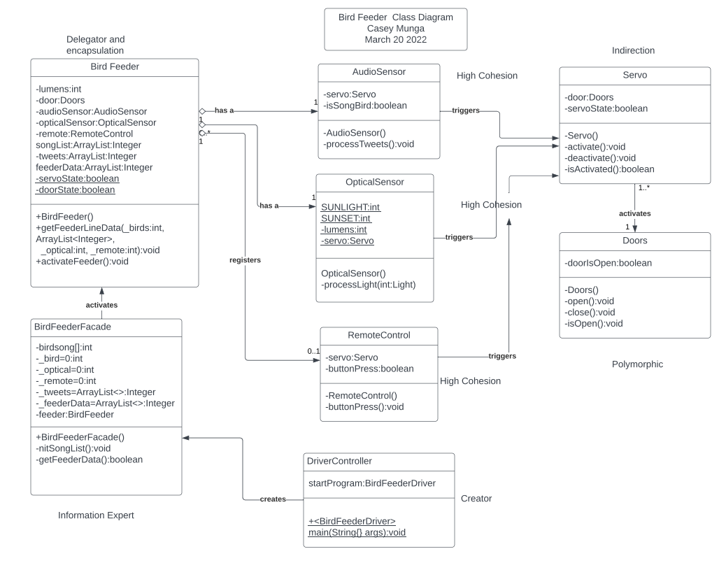 GitHub - Sunnie-Dev/BirdFeeder: Bird Feeder AI