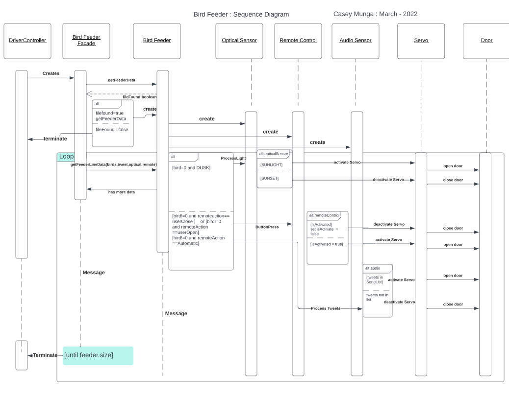 GitHub - Sunnie-Dev/BirdFeeder: Bird Feeder AI
