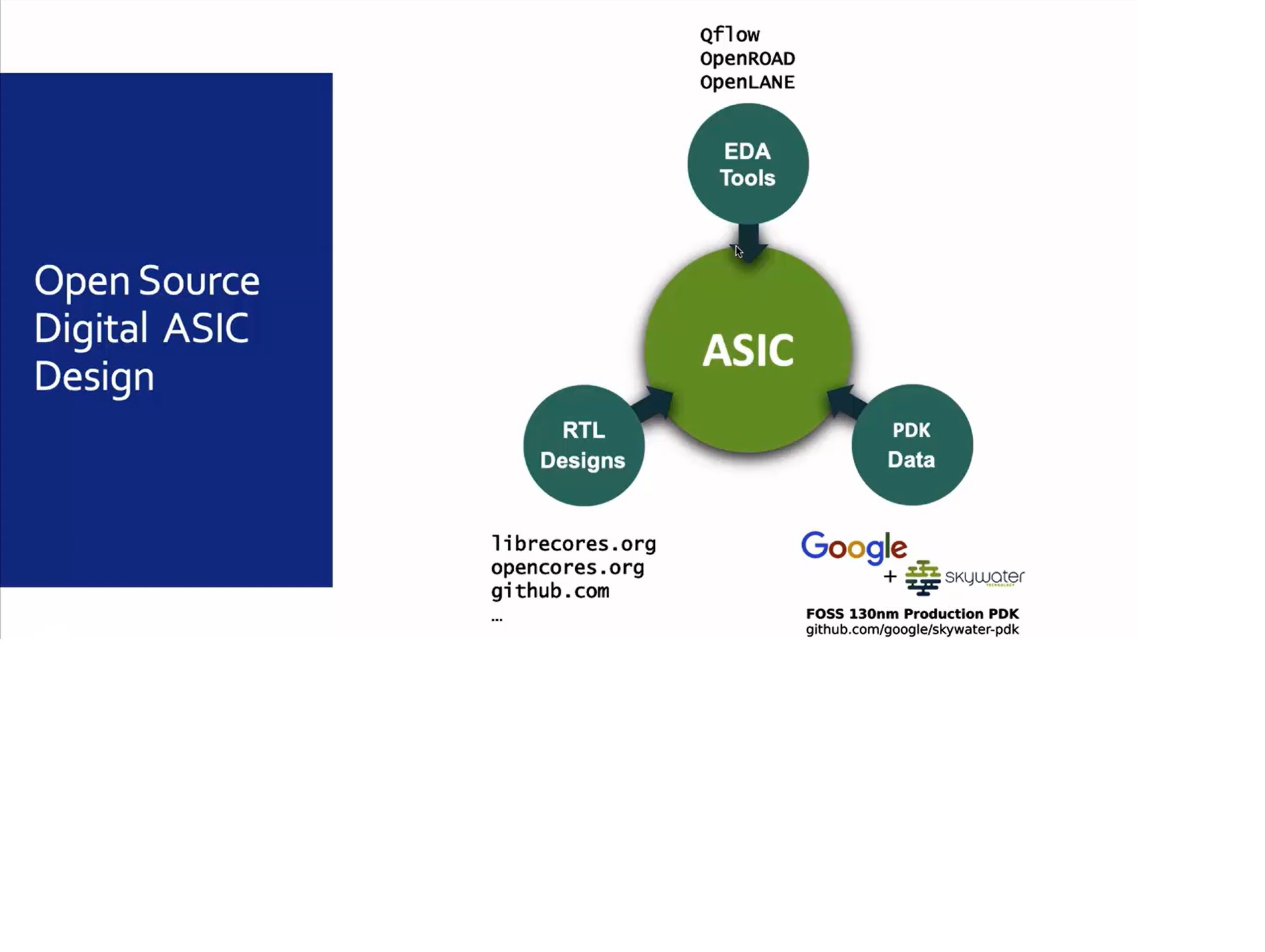 GitHub - suhasshirol/Advanced-Physical-Design-Using-OpenLANE-SKY130