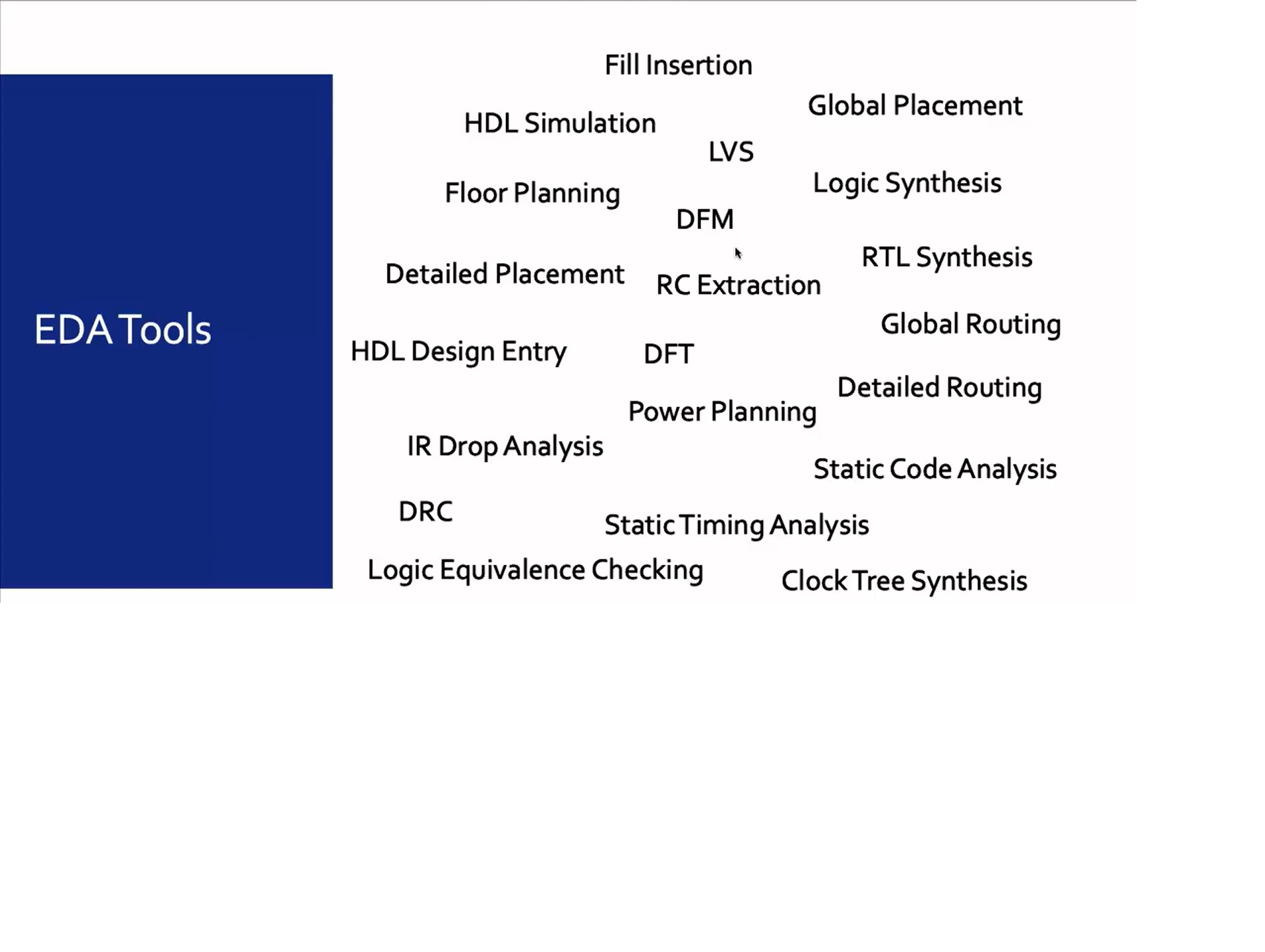 GitHub - suhasshirol/Advanced-Physical-Design-Using-OpenLANE-SKY130