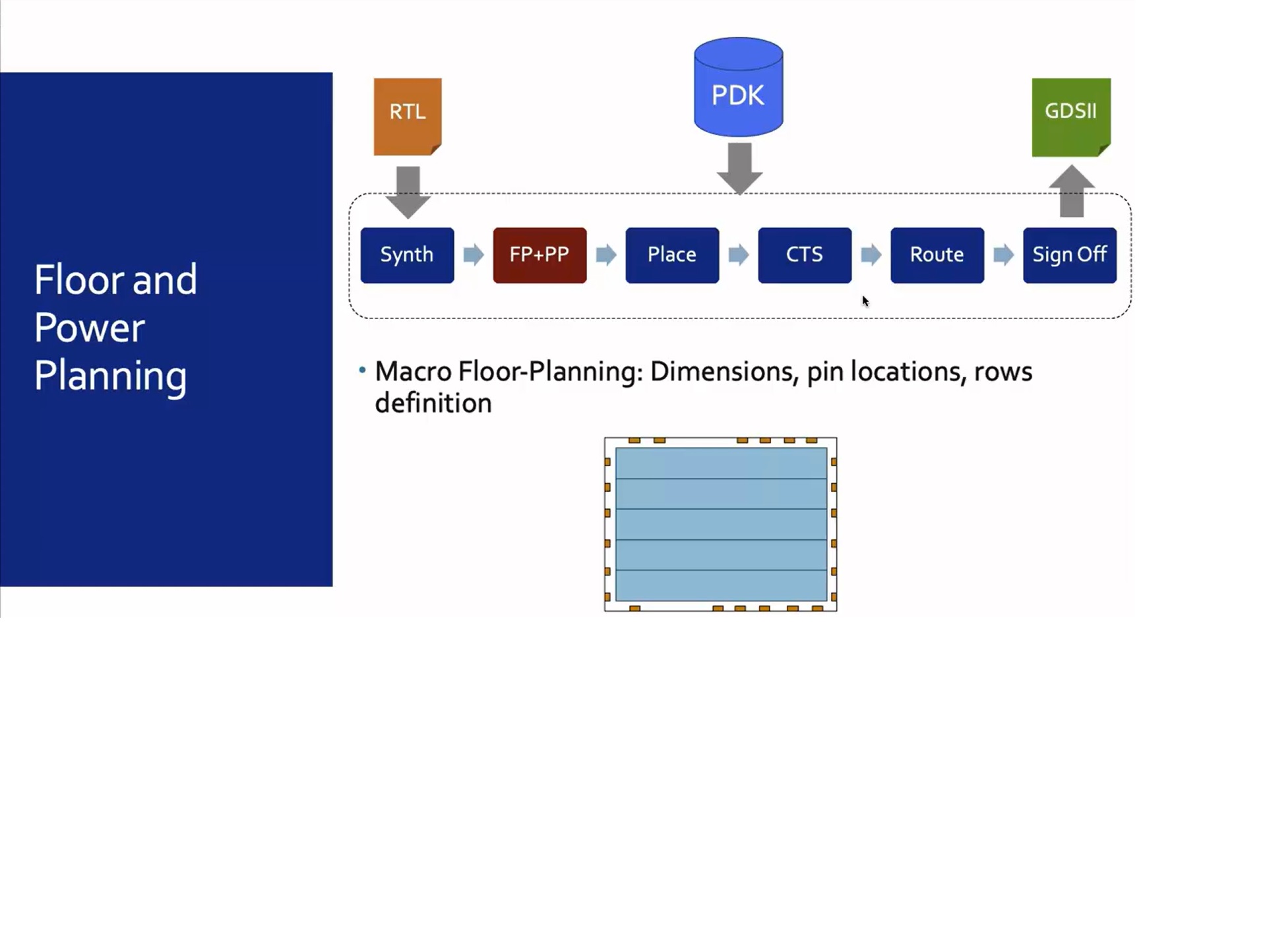 GitHub - suhasshirol/Advanced-Physical-Design-Using-OpenLANE-SKY130