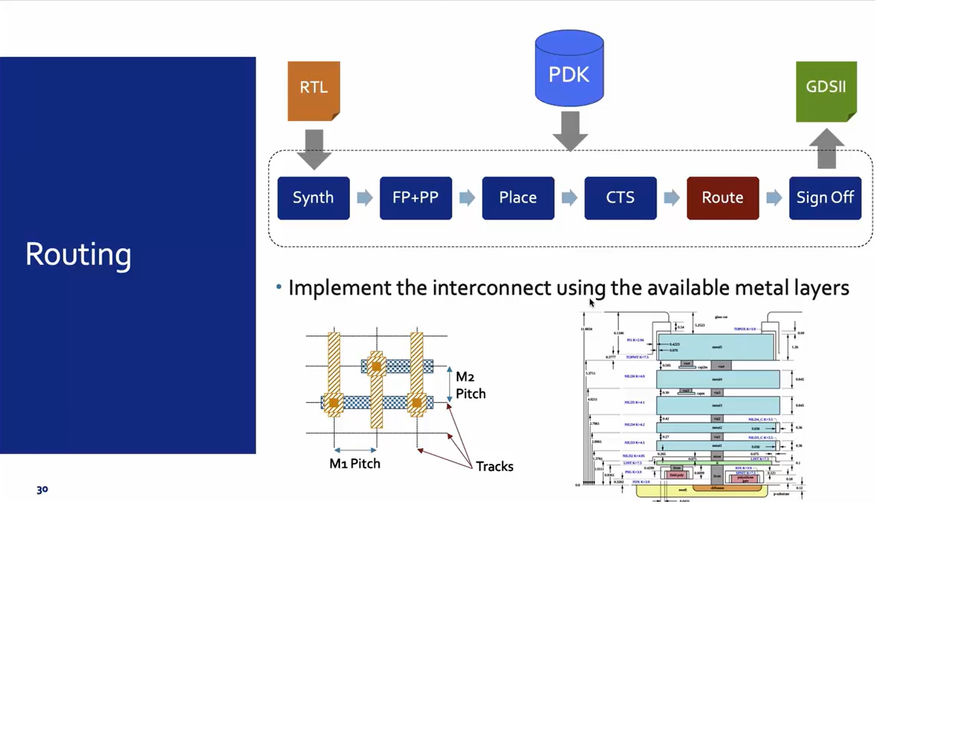 GitHub - suhasshirol/Advanced-Physical-Design-Using-OpenLANE-SKY130