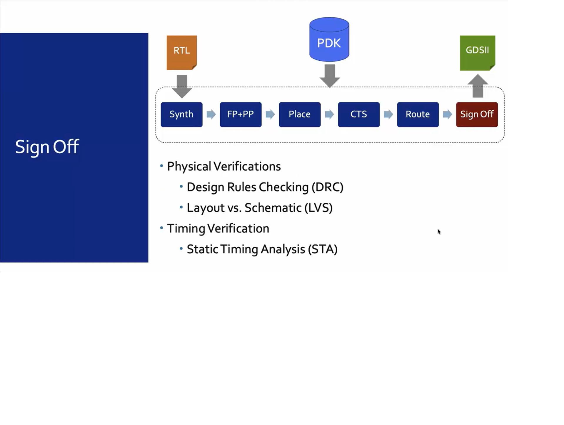 GitHub - suhasshirol/Advanced-Physical-Design-Using-OpenLANE-SKY130