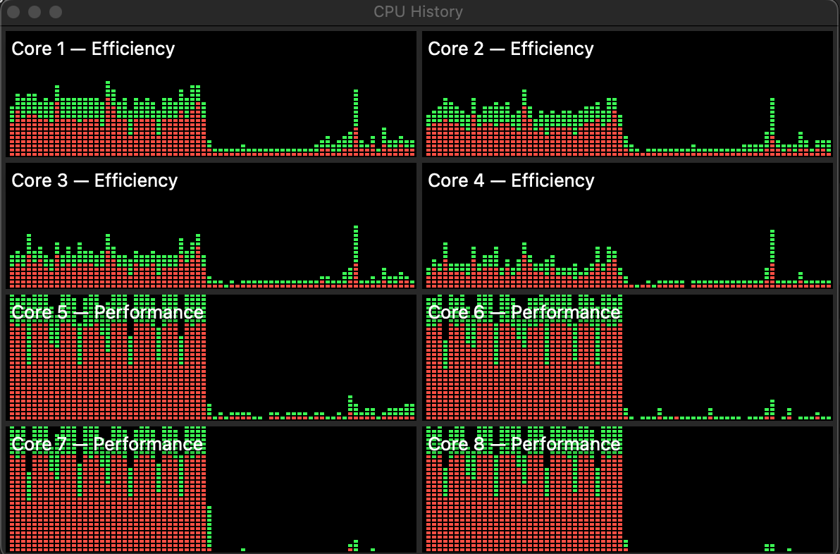 Performance hit on Hybrid CPU architectures? · Issue #9731 · pola-rs ...