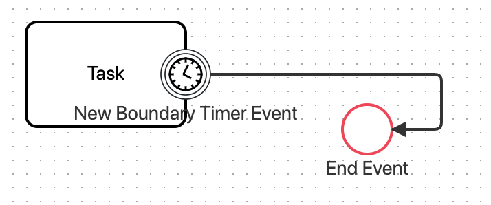sourceAnchor of undefined error when dragging Boundary Event off Task · Issue #554 ...
