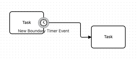 Confirm boundary timer events are in the correct place on upload/save · Issue #632 ...