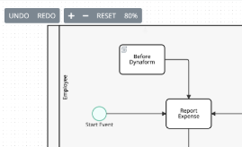 Duplicated ID issue · Issue #774 · ProcessMaker/modeler · GitHub