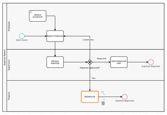 Duplicated ID issue · Issue #774 · ProcessMaker/modeler · GitHub